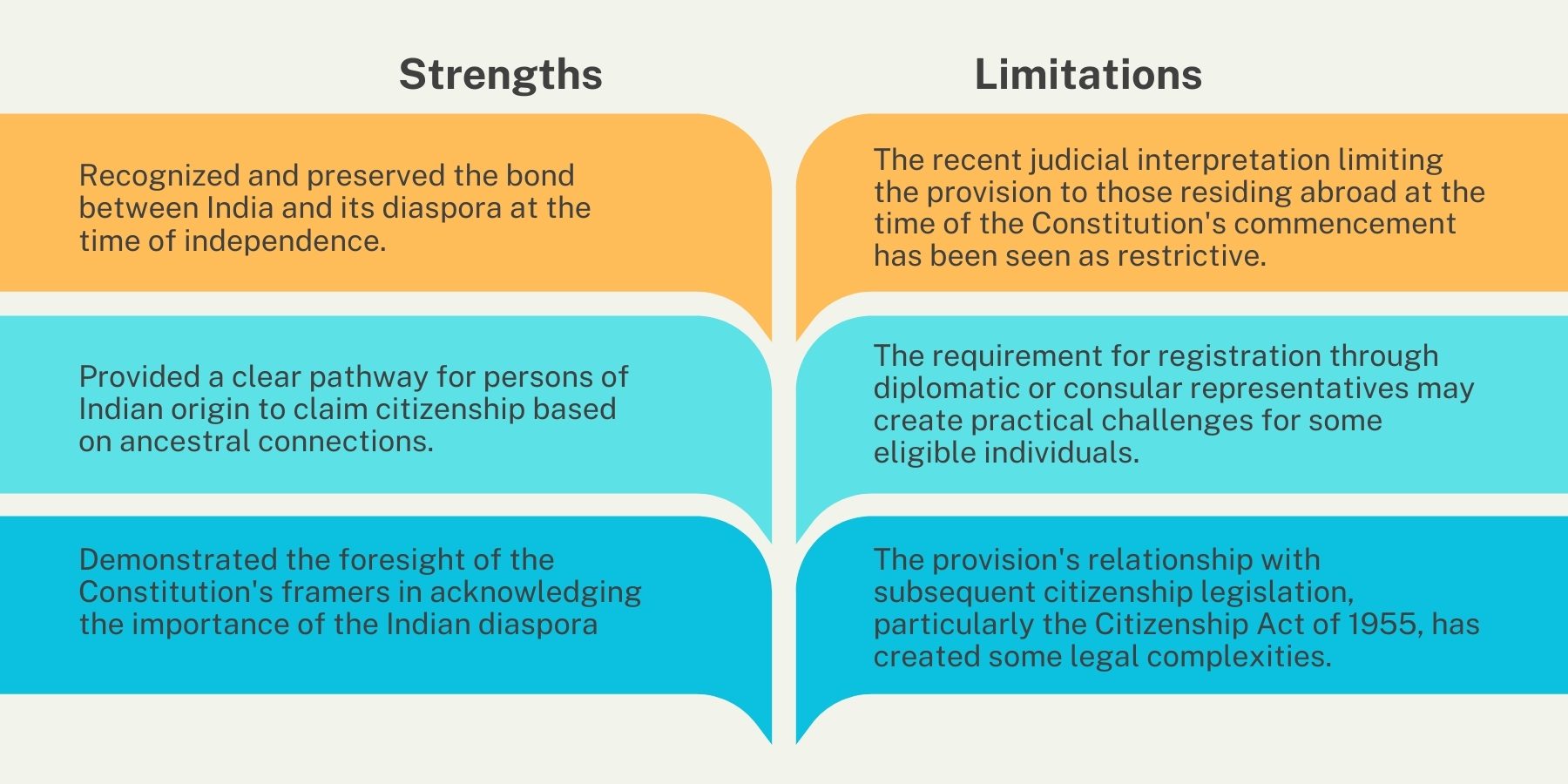 Article 8 of Indian Constitution Comprehensive 360° Analysis