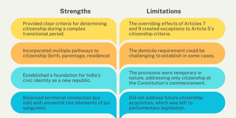 Article 5 of the Indian Constitution: Comprehensive 360° Analysis