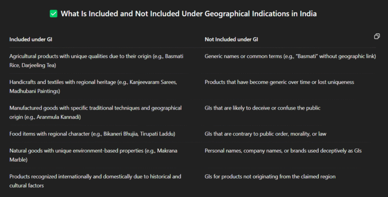 How to register Geographical Indications in India? Explained