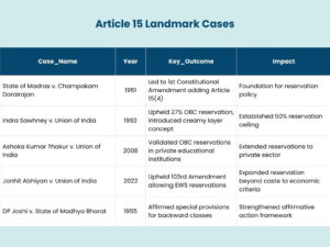 Article 15 of Indian Constitution